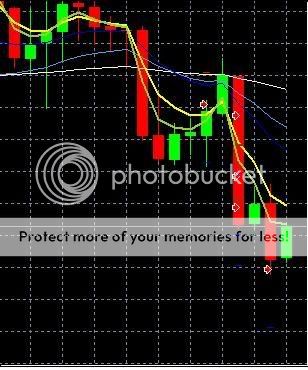 Multi Ema Cross system | Page 2 | Forex Factory