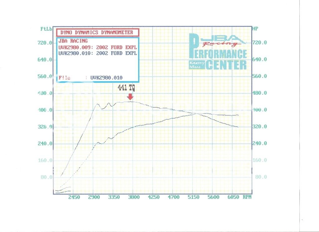 Eaton M90 Supercharger Dimensions at Jeffrey Roark blog