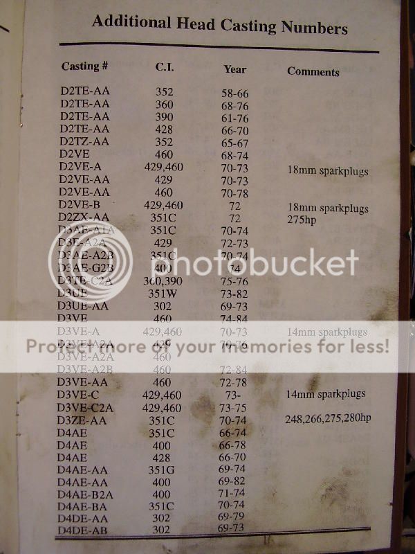 Ford Head Casting Numbers - The FORDification.com Forums