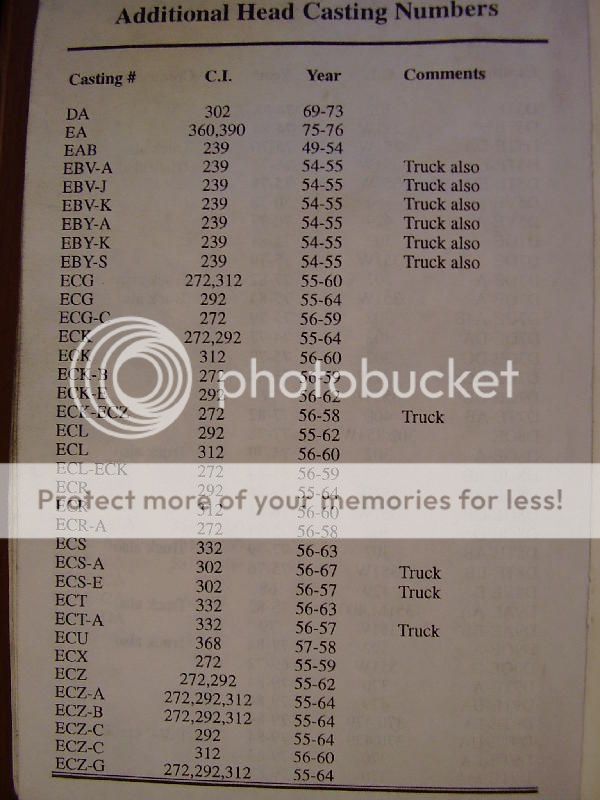 Ford Head Casting Numbers - The FORDification.com Forums