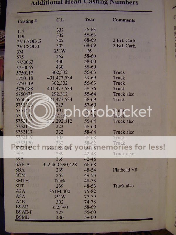 Ford Head Casting Numbers - The FORDification.com Forums