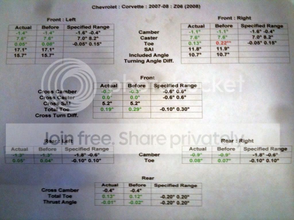 Z06 Alignment Specs - CorvetteForum - Chevrolet Corvette Forum Discussion