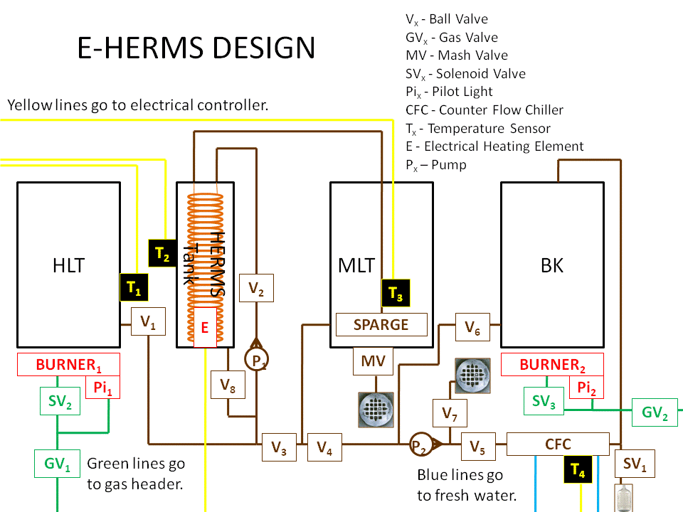 Herms System Pictures, Images & Photos | Photobucket